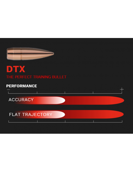 MUNITIONS GECO 308 WIN FMJ 150GR DTX* BOITE DE 50 - Armurerie de la Bourse